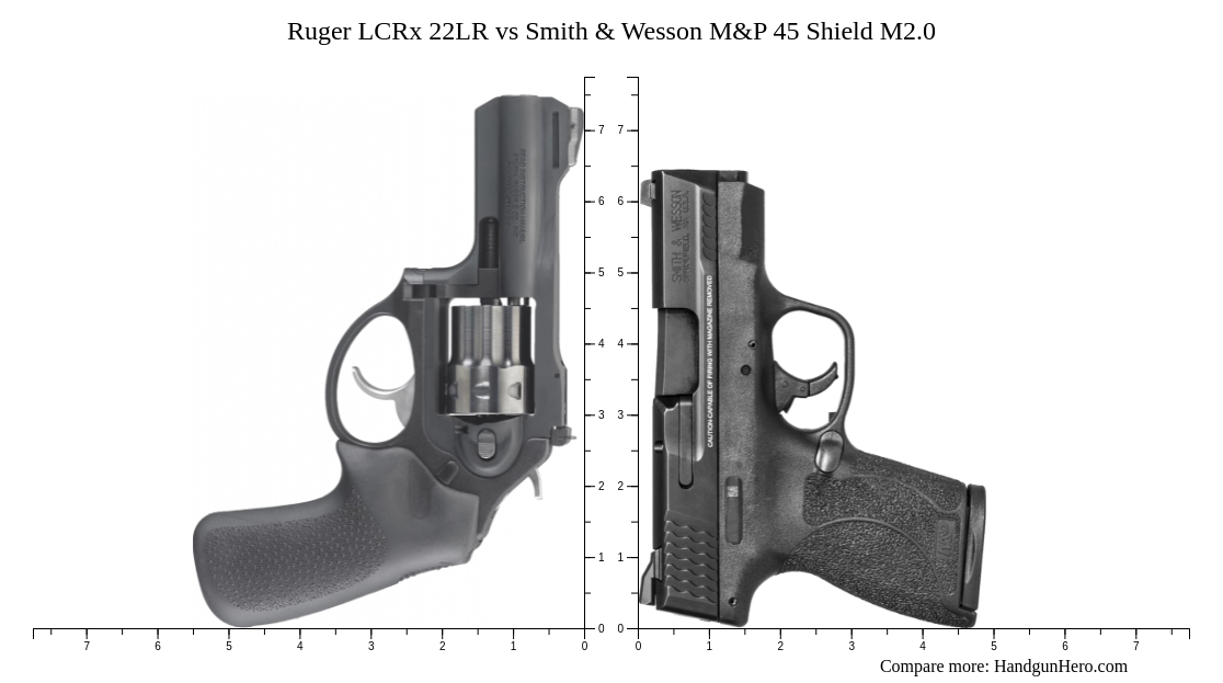 Ruger LCRx 22LR vs Smith & Wesson M&P 45 Shield M2.0 size comparison ...