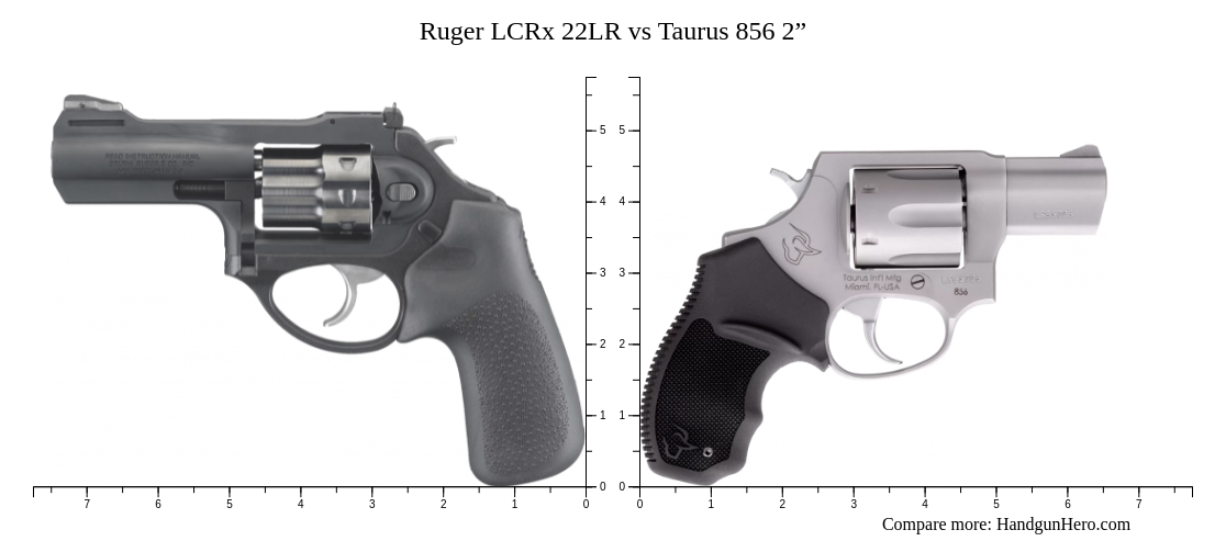Springfield Hellcat Micro Compact vs Ruger LCR vs Smith & Wesson Model ...