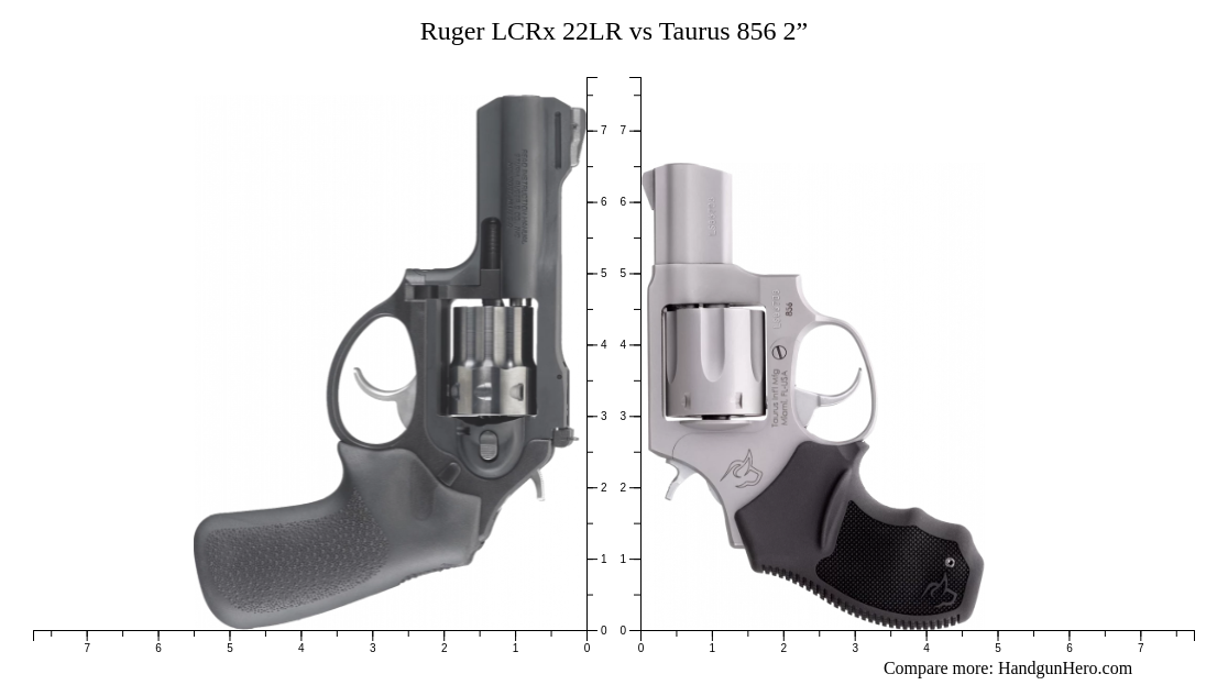 Springfield Hellcat Micro Compact vs Ruger LCR vs Smith & Wesson Model ...