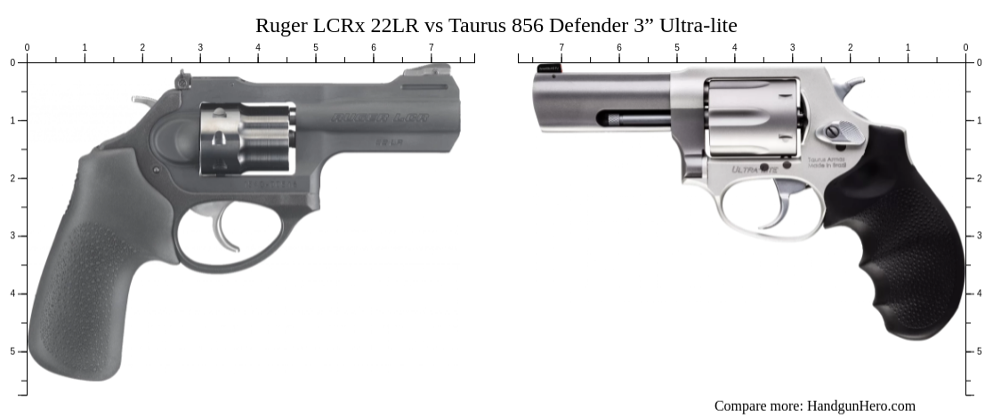 Ruger LCRx 22LR vs Taurus 856 Defender 3” Ultra-lite size comparison | Handgun Hero