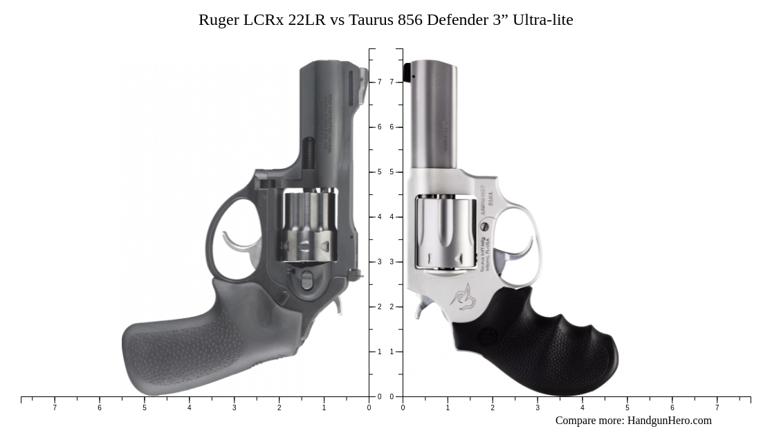 Ruger LCRx 22LR vs Taurus 856 Defender 3” Ultra-lite size comparison | Handgun Hero
