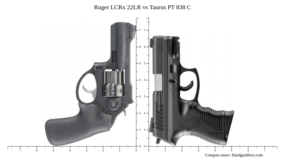 Ruger LCRx 22LR vs Taurus PT 838 C size comparison | Handgun Hero