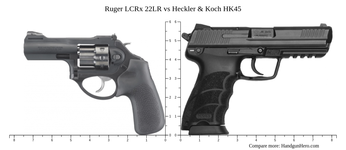 Ruger LCRx 22LR vs Heckler & Koch HK45 size comparison | Handgun Hero