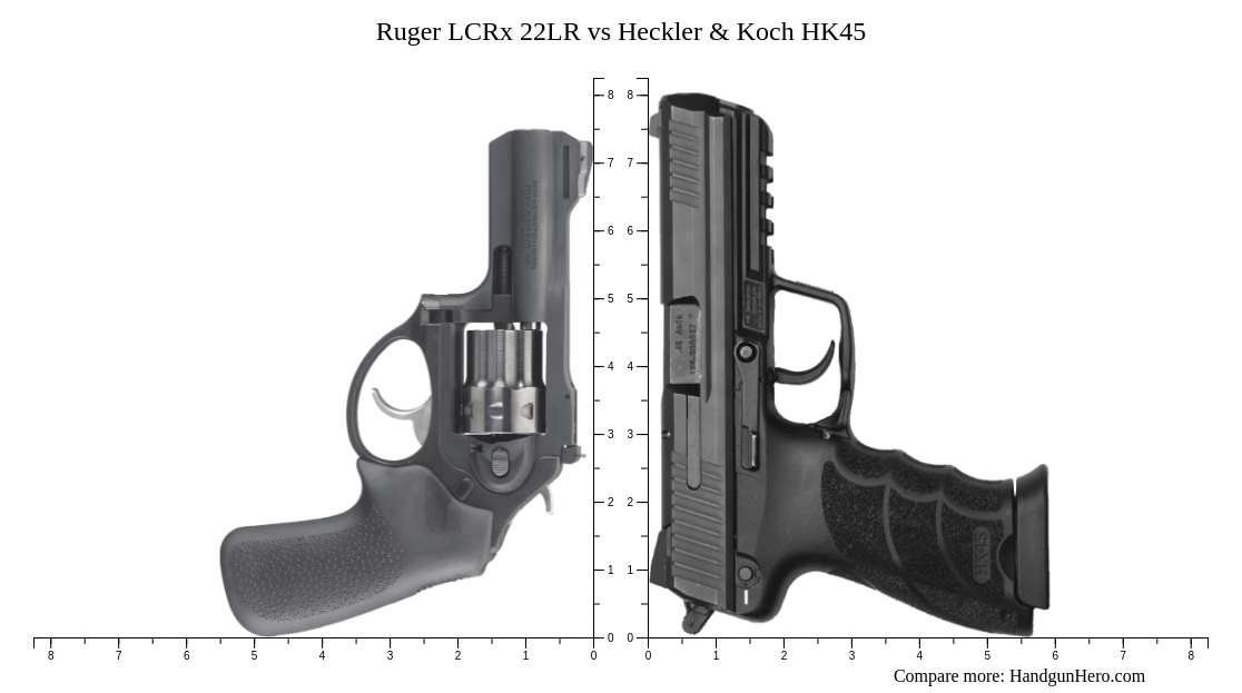 Ruger LCRx 22LR vs Heckler & Koch HK45 size comparison | Handgun Hero