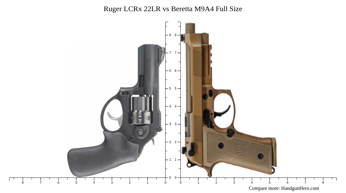 Ruger LCRx 22LR vs Beretta M9A4 Full Size size comparison | Handgun Hero