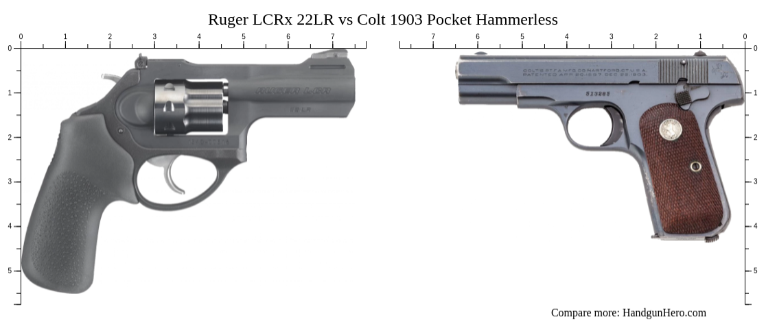 Ruger LCRx 22LR vs Colt 1903 Pocket Hammerless size comparison ...