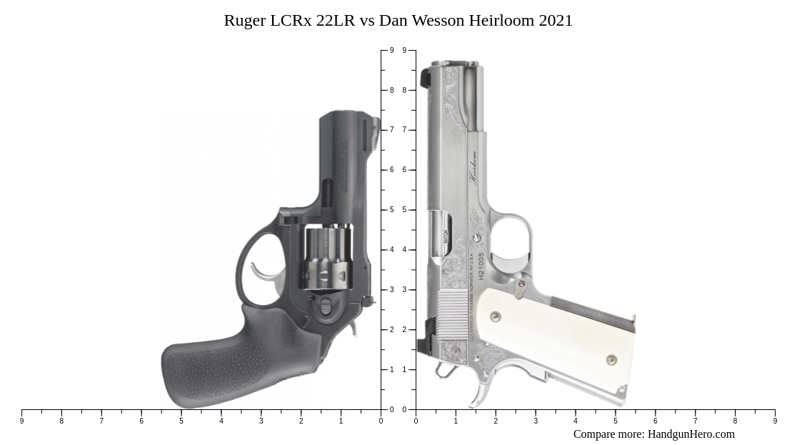 Ruger LCRx 22LR vs Dan Wesson Heirloom 2021 size comparison | Handgun Hero