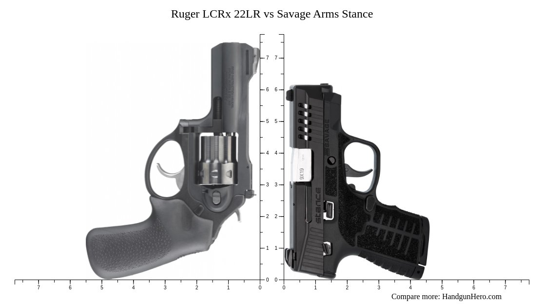 Ruger LCRx 22LR vs Savage Arms Stance size comparison | Handgun Hero