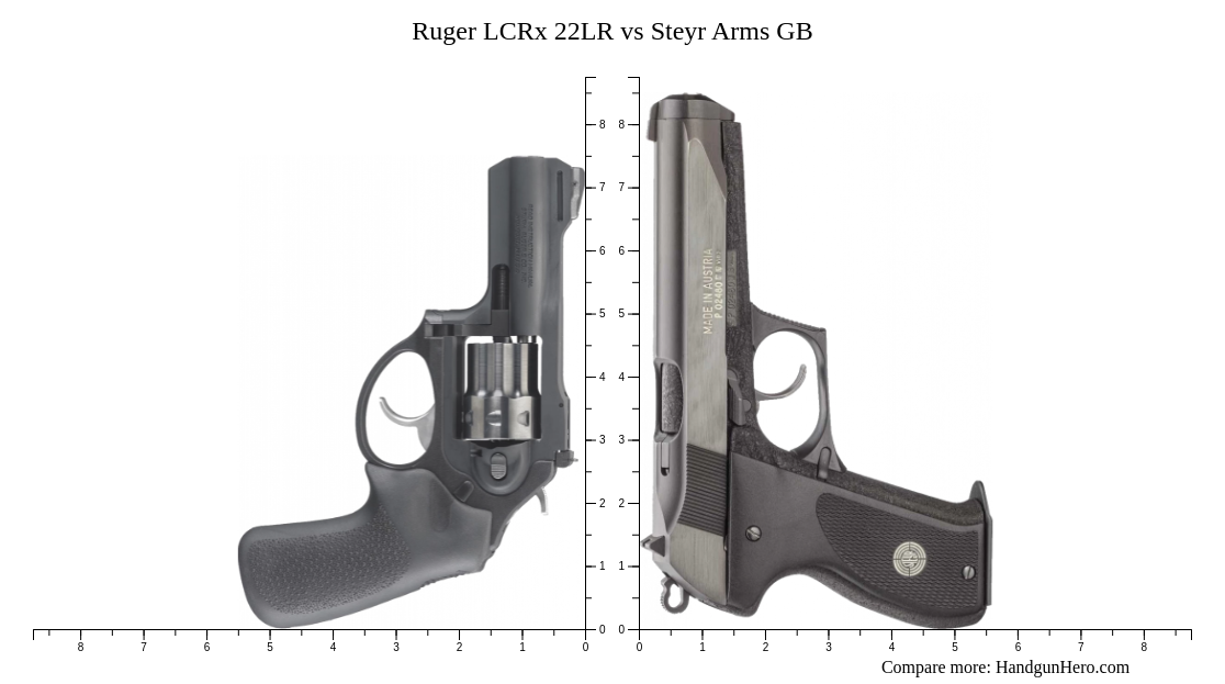 Ruger LCRx 22LR vs Steyr Arms GB size comparison | Handgun Hero