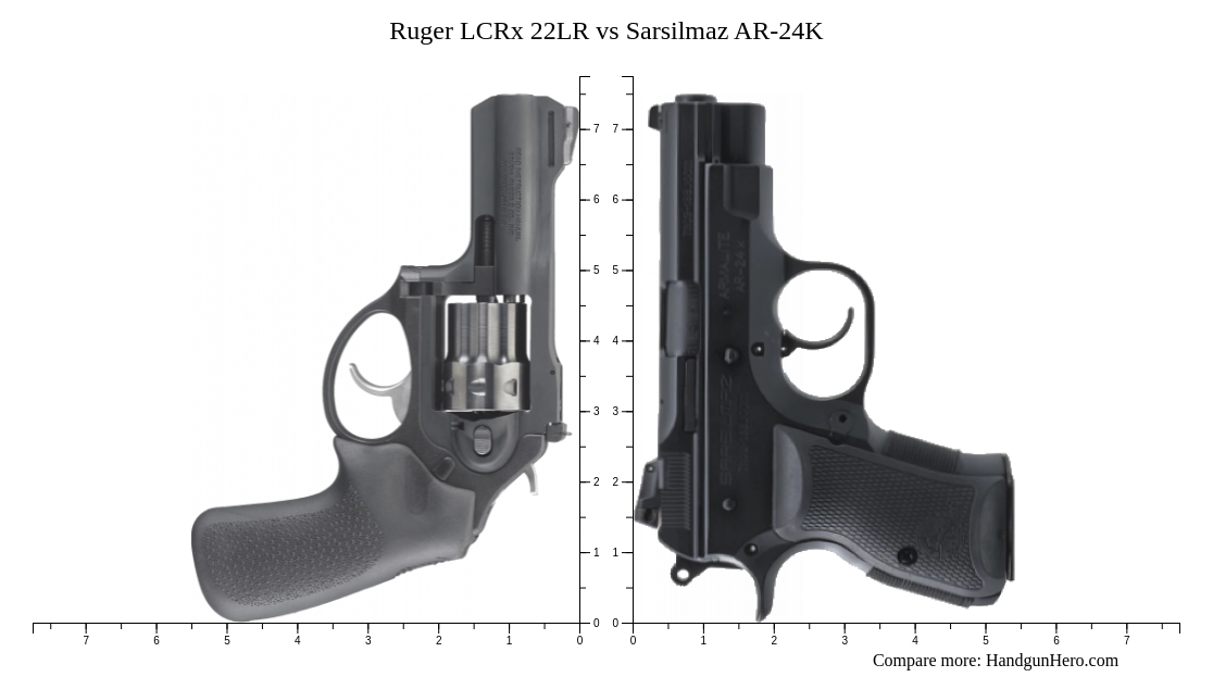 Ruger LCRx 22LR vs Sarsilmaz AR-24K size comparison | Handgun Hero