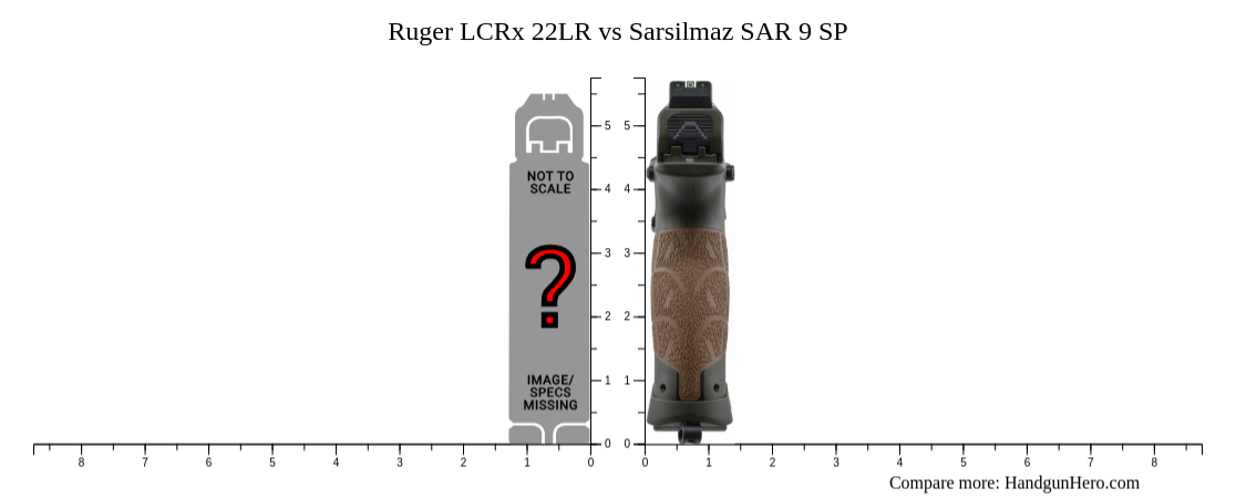 Ruger LCRx 22LR vs Sarsilmaz SAR 9 SP size comparison | Handgun Hero