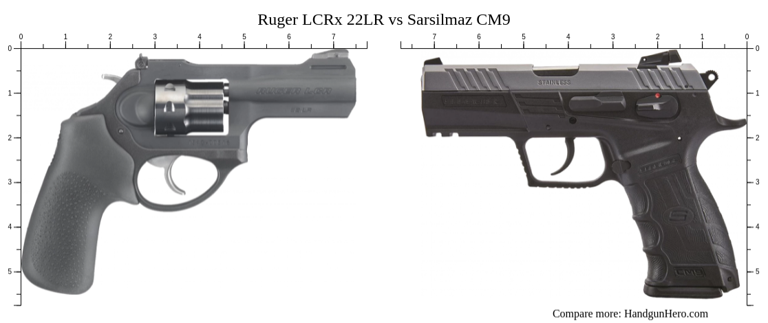 Ruger LCRx 22LR vs Sarsilmaz CM9 size comparison | Handgun Hero