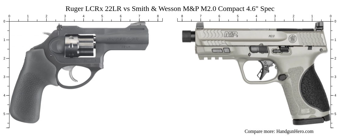 Ruger LCRx 22LR vs Smith & Wesson M&P M2.0 Compact 4.6" Spec size ...