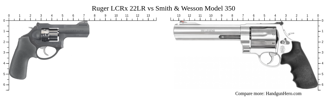 Ruger LCRx 22LR vs Smith & Wesson Model 350 size comparison | Handgun Hero