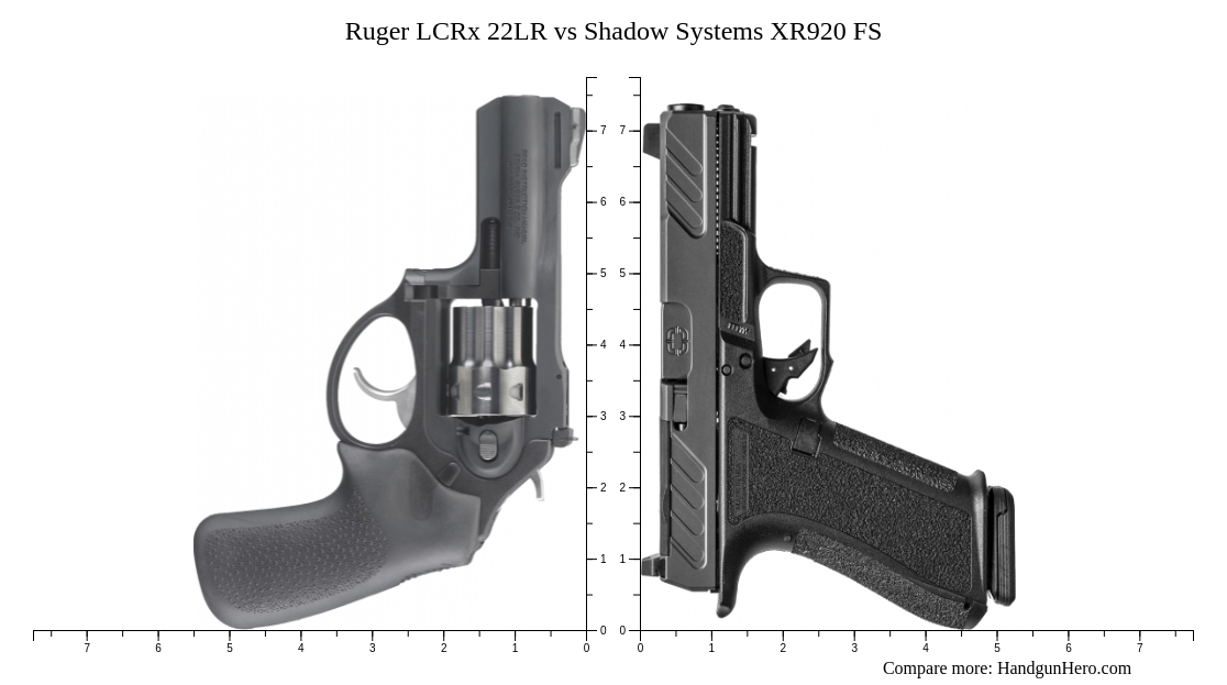 Ruger LCRx 22LR vs Shadow Systems XR920 FS size comparison | Handgun Hero