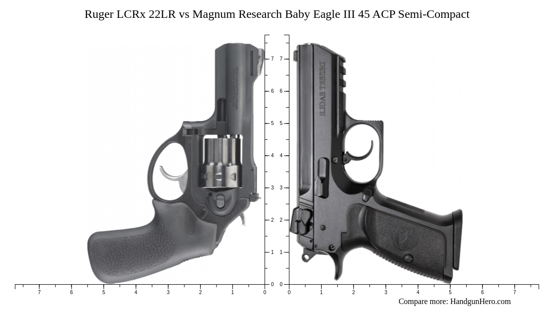Ruger LCRx 22LR vs Magnum Research Baby Eagle III 45 ACP Semi-Compact ...
