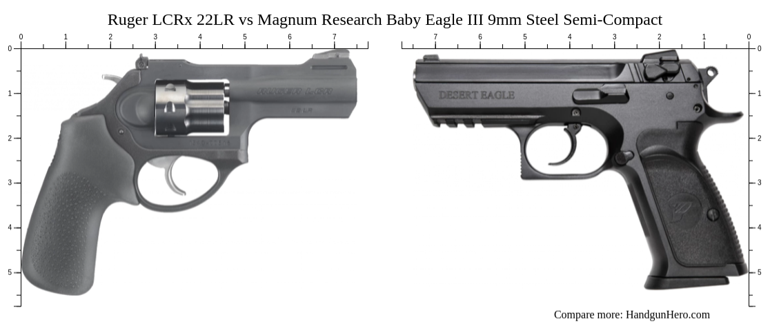 Ruger LCRx 22LR vs Magnum Research Baby Eagle III 9mm Steel Semi ...