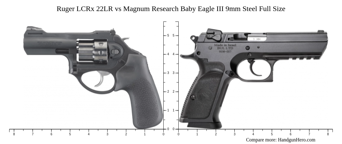 Ruger LCRx 22LR vs Magnum Research Baby Eagle III 9mm Steel Full Size ...