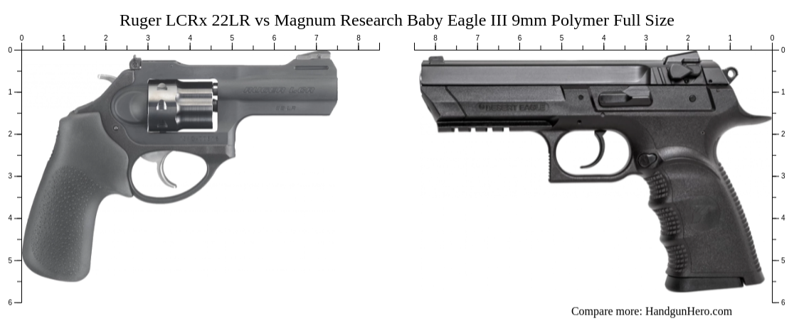 Ruger LCRx 22LR vs Magnum Research Baby Eagle III 9mm Polymer Full Size size comparison ...