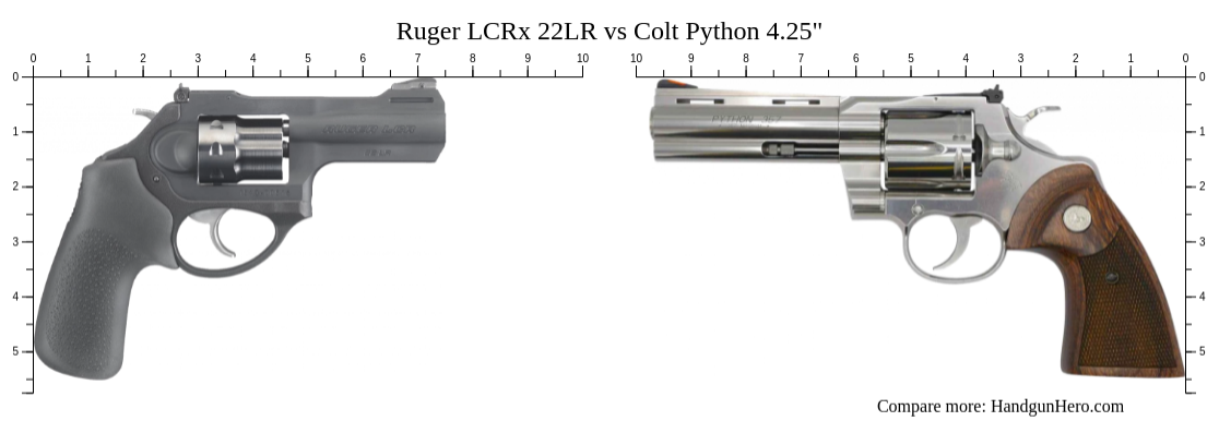 Ruger LCRx 22LR vs Colt Python 4.25" size comparison | Handgun Hero