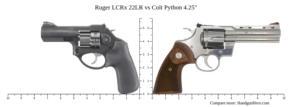 Ruger LCRx 22LR vs Colt Python 4.25" size comparison | Handgun Hero