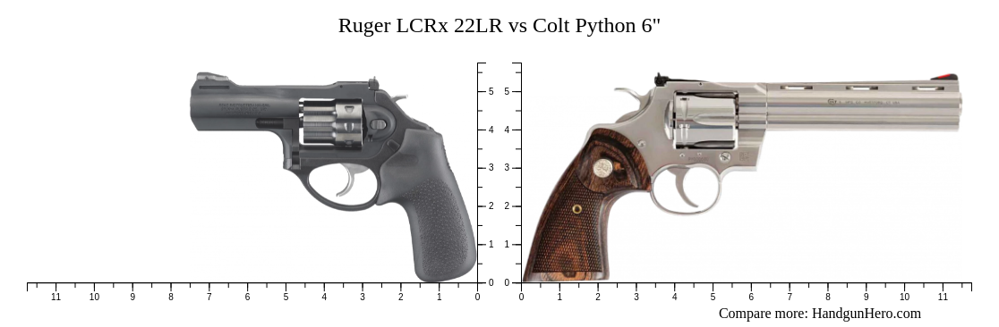 Ruger LCRx 22LR vs Colt Python 6" size comparison | Handgun Hero