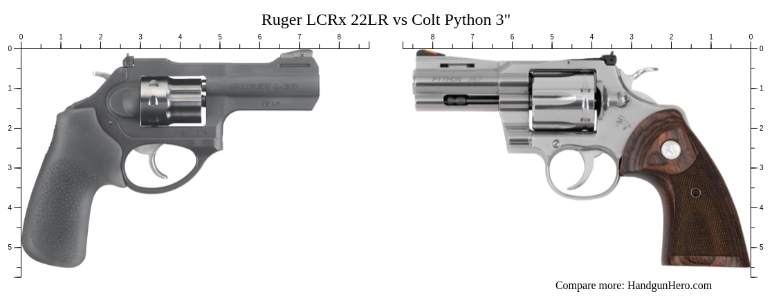 Ruger LCRx 22LR vs Colt Python 3" size comparison | Handgun Hero