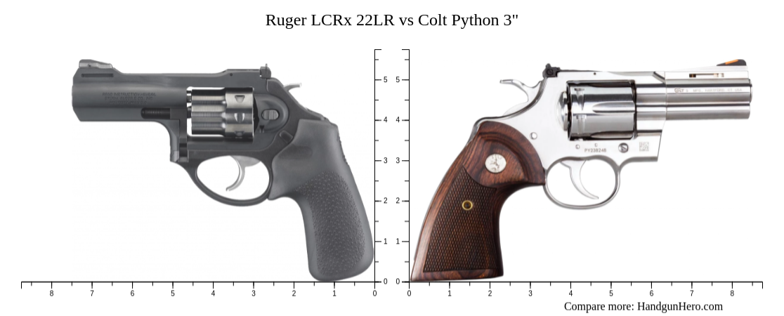 Ruger LCRx 22LR vs Colt Python 3" size comparison | Handgun Hero
