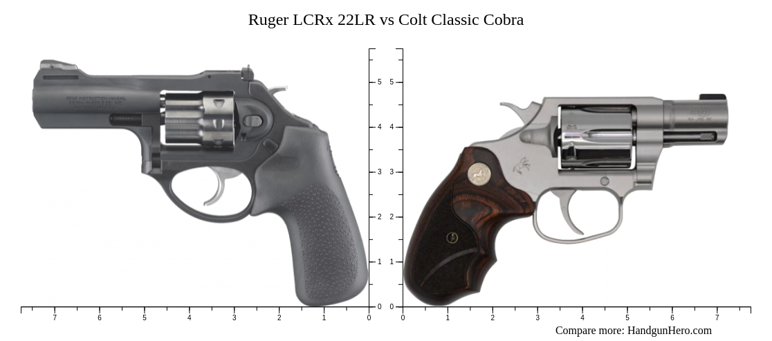 Ruger LCRx 22LR vs Colt Classic Cobra size comparison | Handgun Hero