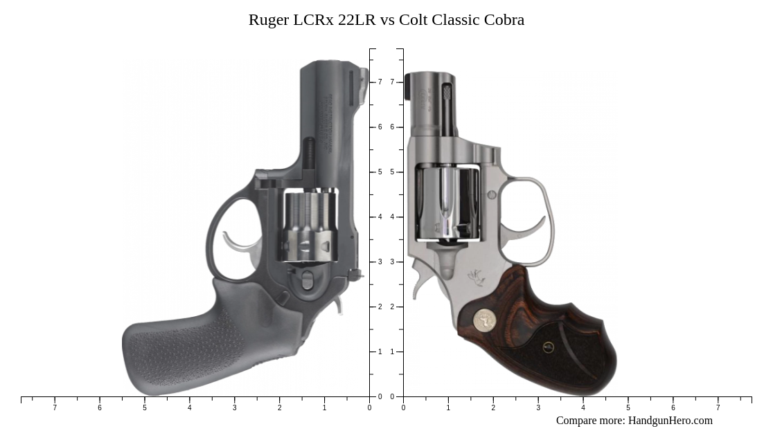 Ruger LCRx 22LR vs Colt Classic Cobra size comparison | Handgun Hero