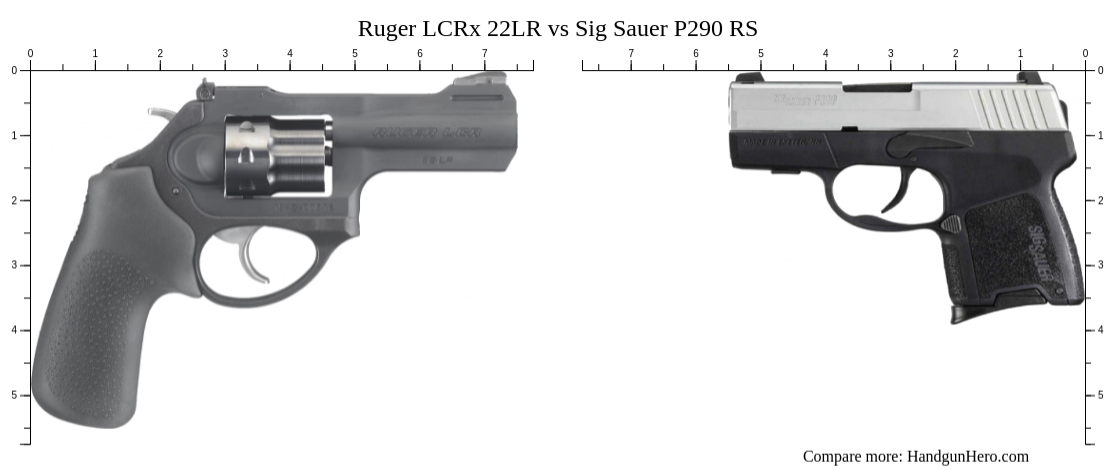Ruger LCRx 22LR vs Sig Sauer P290 RS size comparison | Handgun Hero