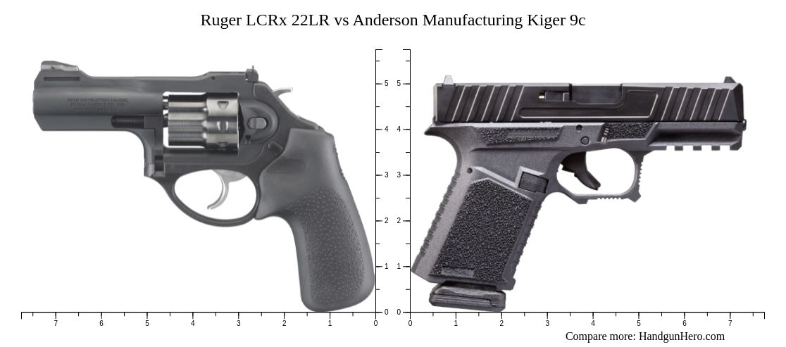 Ruger LCRx 22LR vs Anderson Manufacturing Kiger 9c size comparison ...