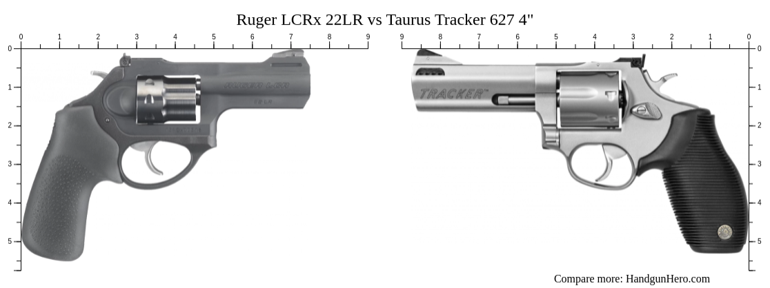 Ruger LCRx 22LR vs Taurus Tracker 627 4" size comparison | Handgun Hero