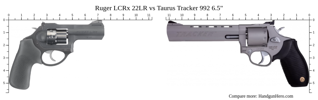 Ruger LCRx 22LR vs Taurus Tracker 992 6.5" size comparison | Handgun Hero