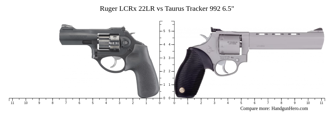 Ruger LCRx 22LR vs Taurus Tracker 992 6.5" size comparison | Handgun Hero