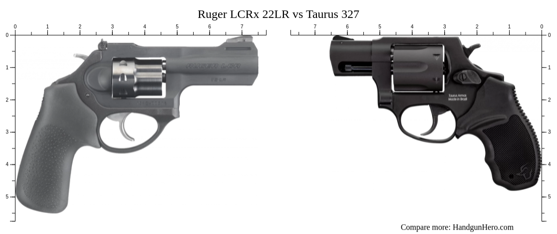 Ruger LCRx 22LR vs Taurus 327 size comparison | Handgun Hero