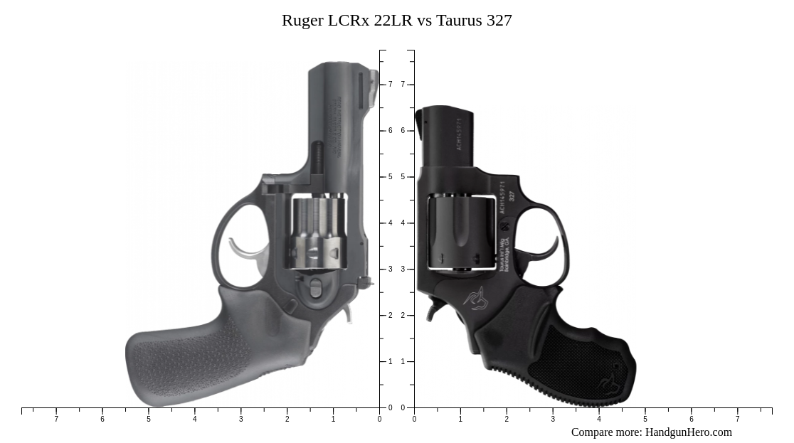 Ruger LCRx 22LR vs Taurus 327 size comparison | Handgun Hero