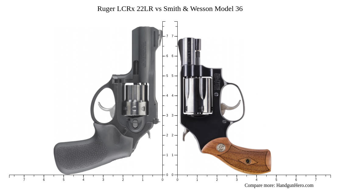 Ruger LCRx 22LR vs Smith & Wesson Model 36 size comparison | Handgun Hero
