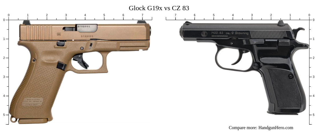 Glock G19x vs CZ 83 size comparison | Handgun Hero