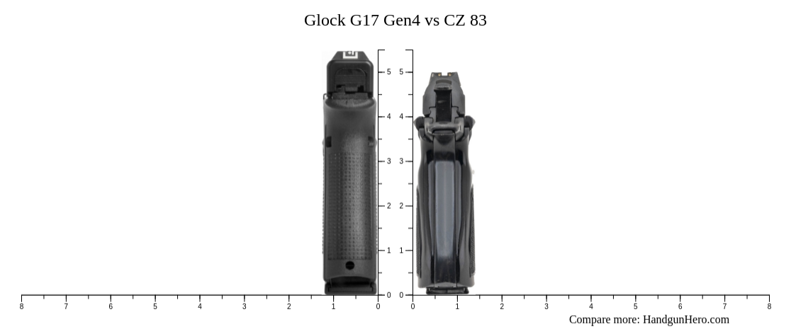 Glock G17 Gen4 vs CZ 83 size comparison | Handgun Hero