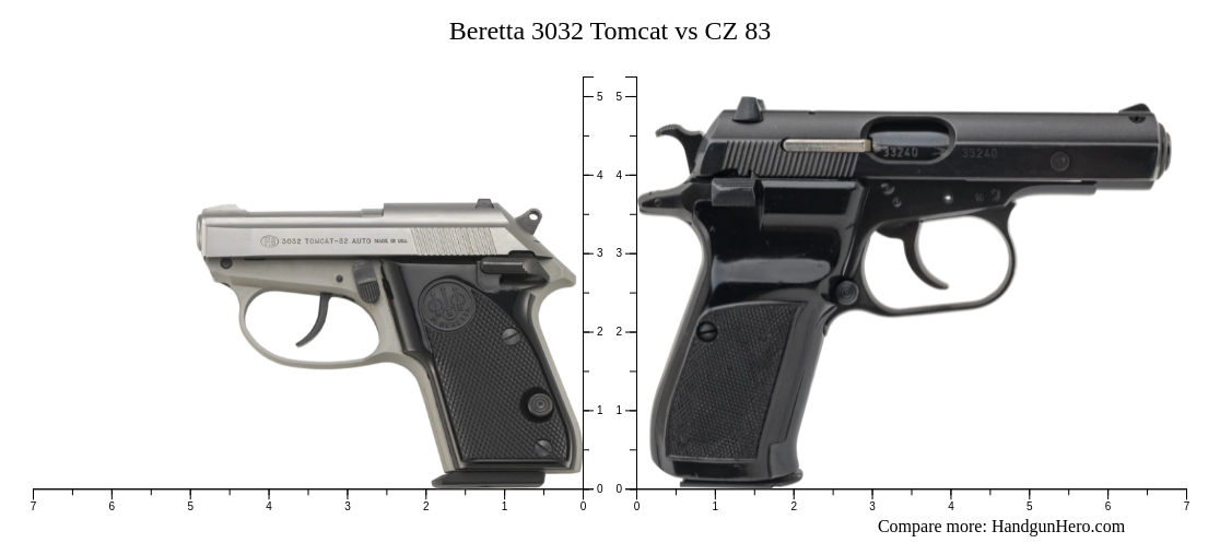 Beretta 3032 Tomcat vs CZ 83 size comparison | Handgun Hero
