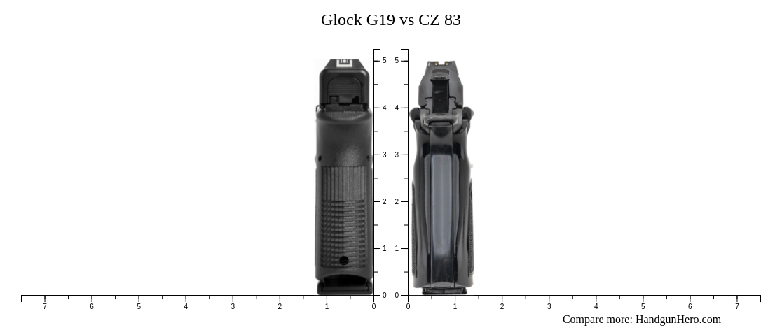 Glock G19 vs Glock G30S vs CZ 83 size comparison | Handgun Hero