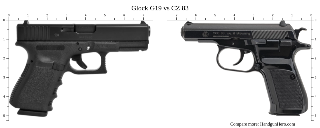 CZ 83 vs Glock G19 vs Glock G43X vs Glock G48 vs Walther PPK size ...