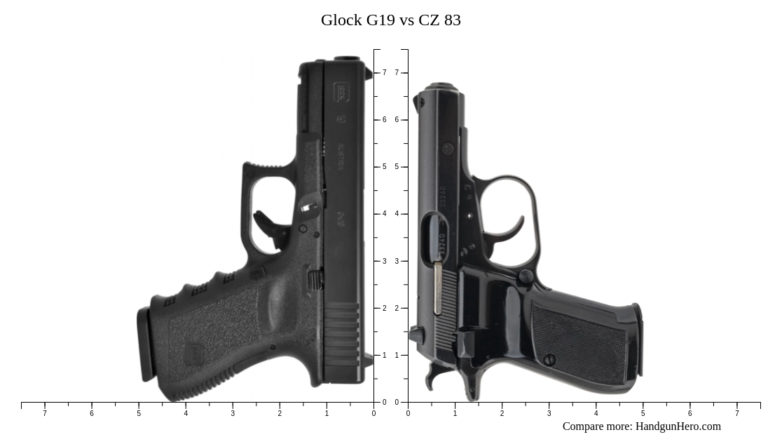 Glock G19 vs Glock G43X vs Glock G48 vs CZ 83 size comparison | Handgun ...