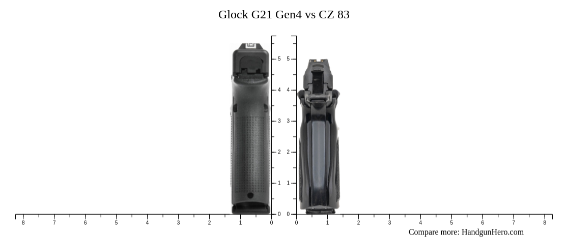Glock G21 Gen4 vs CZ 83 size comparison | Handgun Hero