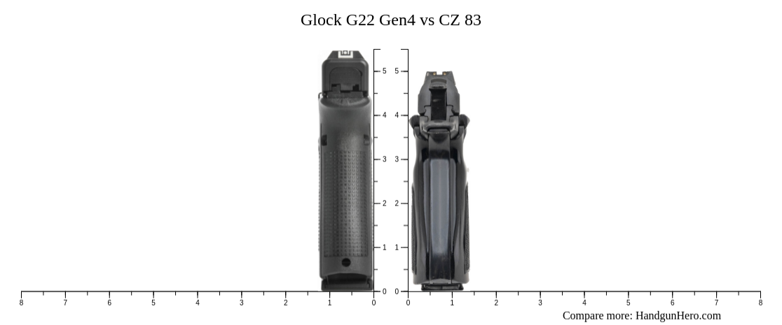 Glock G22 Gen4 vs CZ 83 size comparison | Handgun Hero