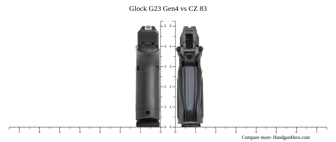 Glock G23 Gen4 vs CZ 83 size comparison | Handgun Hero