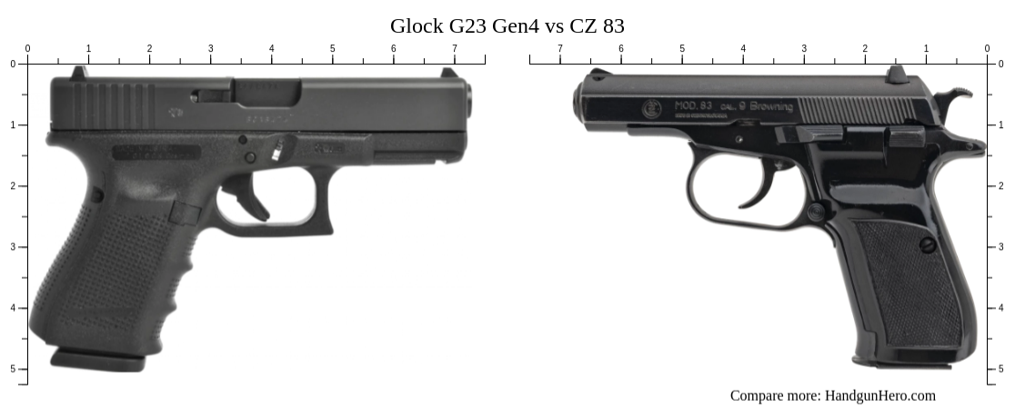 Glock G23 Gen4 vs CZ 83 size comparison | Handgun Hero