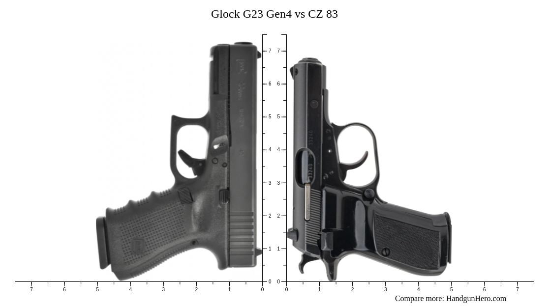Glock G23 Gen4 vs CZ 83 size comparison | Handgun Hero