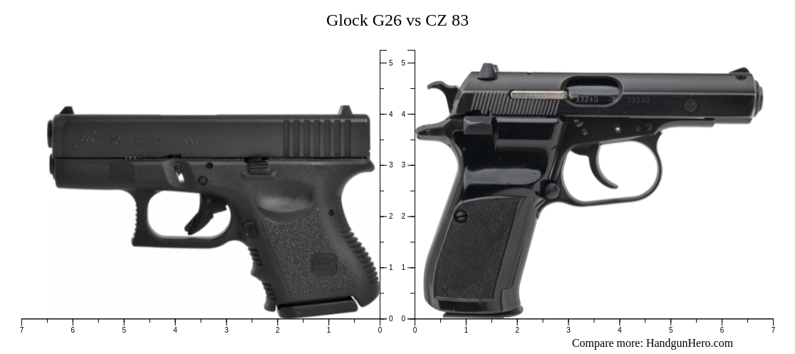 CZ 83 vs Glock G19 vs Glock G28 vs Glock G43X vs Glock G26 size ...